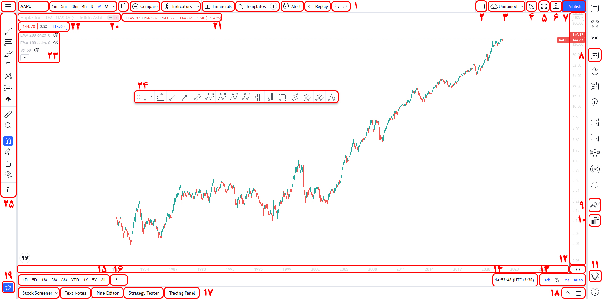آموزش وبسایت TradingView - نمودار قیمت - بخش 1 - مدرسه تحلیل